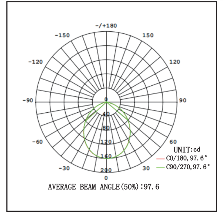 Axion RGBW LED Recessed Downlights V2 – Axion Lighting